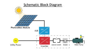 Solar Water Pump - Swelect Energy Systems Ltd.